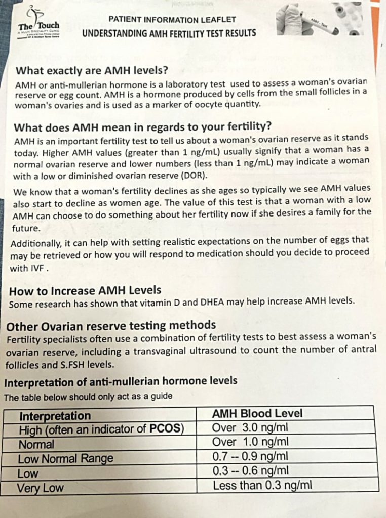 Understanding AMH and Fertility Test Results - Best IVF Centre | Best ...
